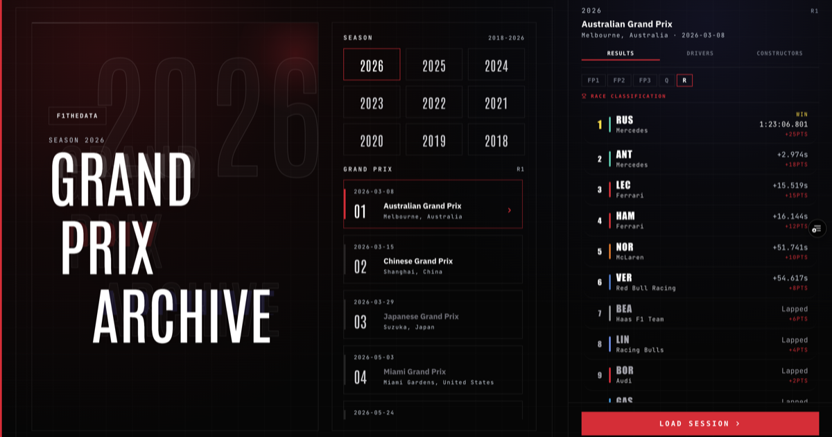 F1THEDATA — F1 Telemetry & Race Data Dashboard
